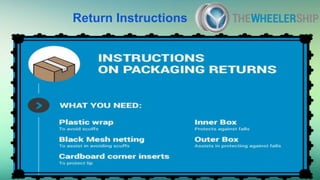 Return Policy - Wheelership | PPT