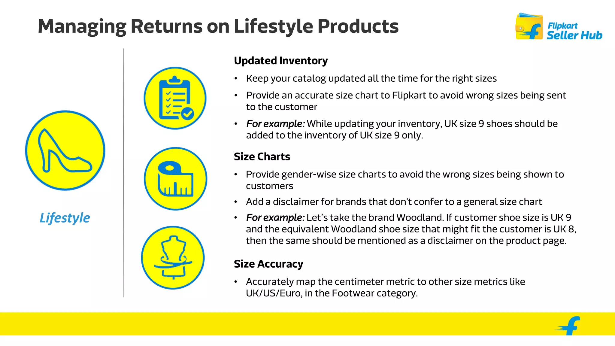 Return reduction guidelines | PPT