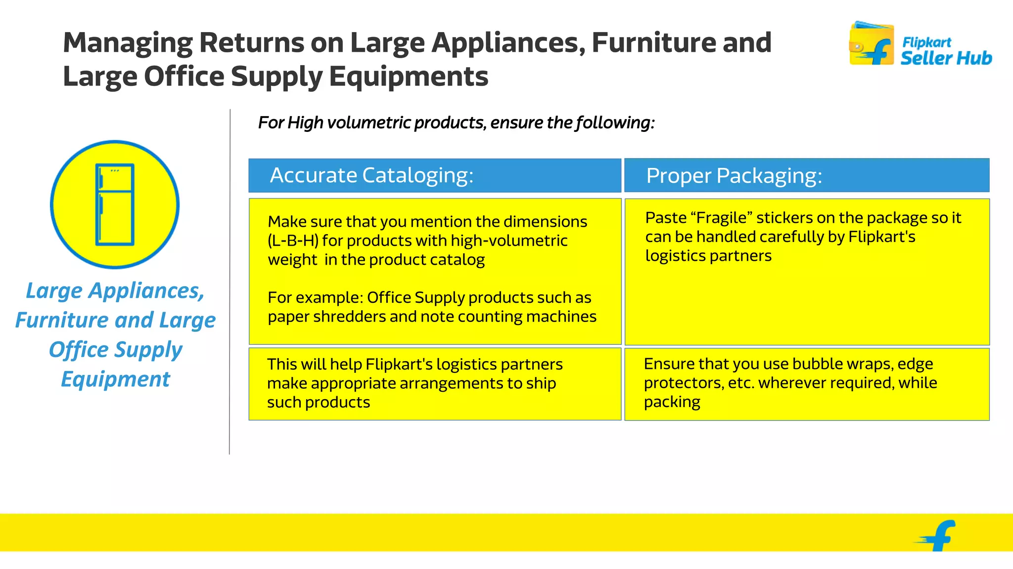 Return reduction guidelines | PPT