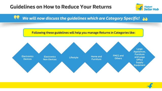 Return reduction guidelines | PPT