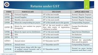 Returns | PPTX