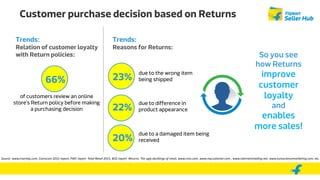 Returns: How we are helping you | PDF | Business | Business and Finance