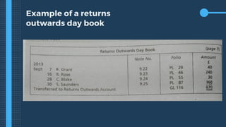 Returns Day Book | PDF