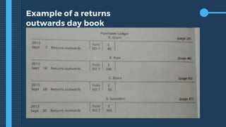 Returns Day Book | PDF