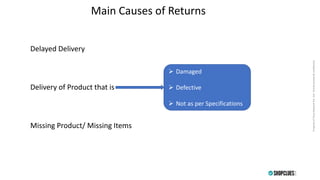 Returns management | PPTX