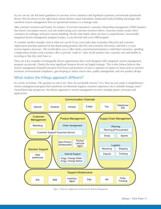 Infosys – Returns Management Best Practices | Advantages | PDF