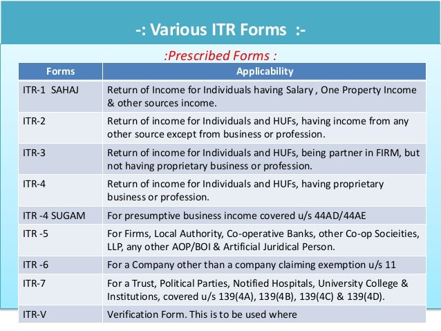 Various Returns of income