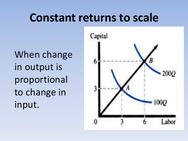 Increasing Returns To Scale