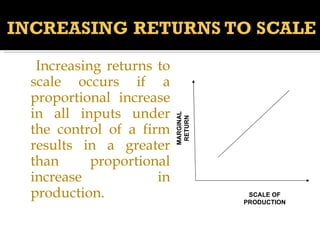 Returns to scale and its implications | PPT