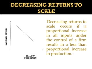 Returns to scale and its implications | PPT