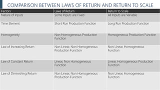 Return to scale | PPTX