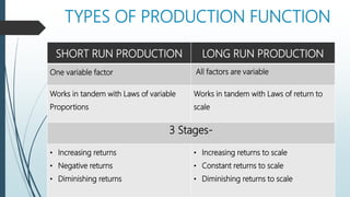 Return to scale | PPTX