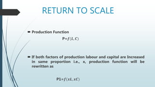 Decreasing Returns To Scale