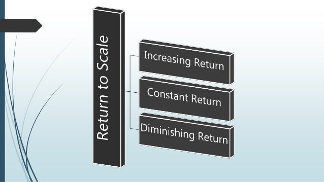 Return to scale