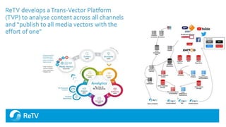 ReTV AI4TV 2020 | PDF | Video Production | Content Production