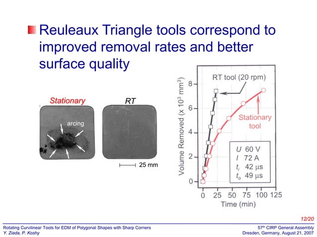 Machining of sharp corners using rotating tools | PPT