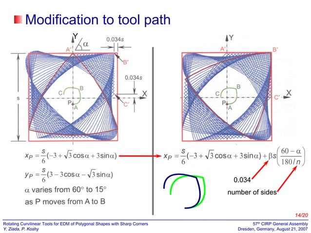 Machining of sharp corners using rotating tools | PPT