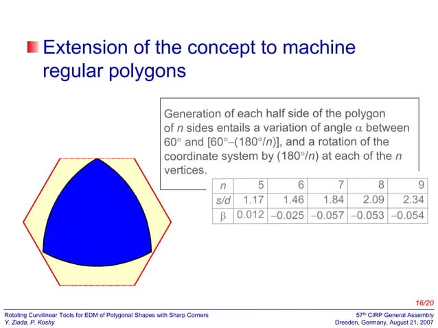 Machining of sharp corners using rotating tools | PPT