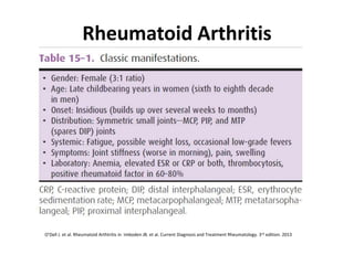 Reumatologi Reumatologi Reumatologi Reumatologi | PDF
