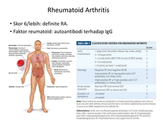 Reumatologi Reumatologi Reumatologi Reumatologi | PDF