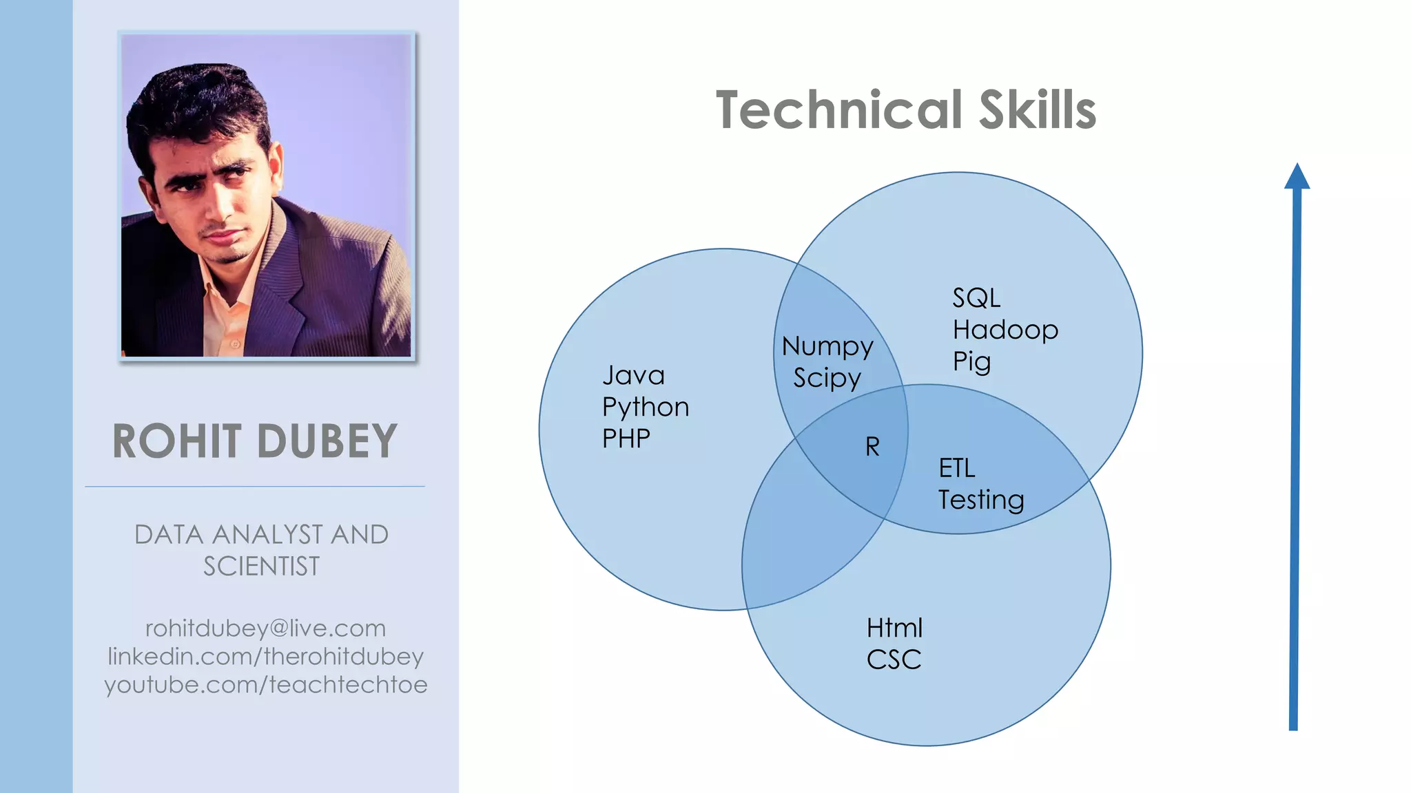 Data Scientist Rohit Dubey | PPT Data Scientist Rohit Dubey | PPT