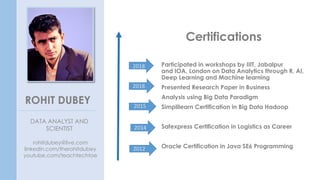Data Scientist Rohit Dubey | PPT