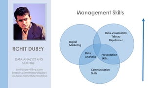 Data Scientist Rohit Dubey | PPT