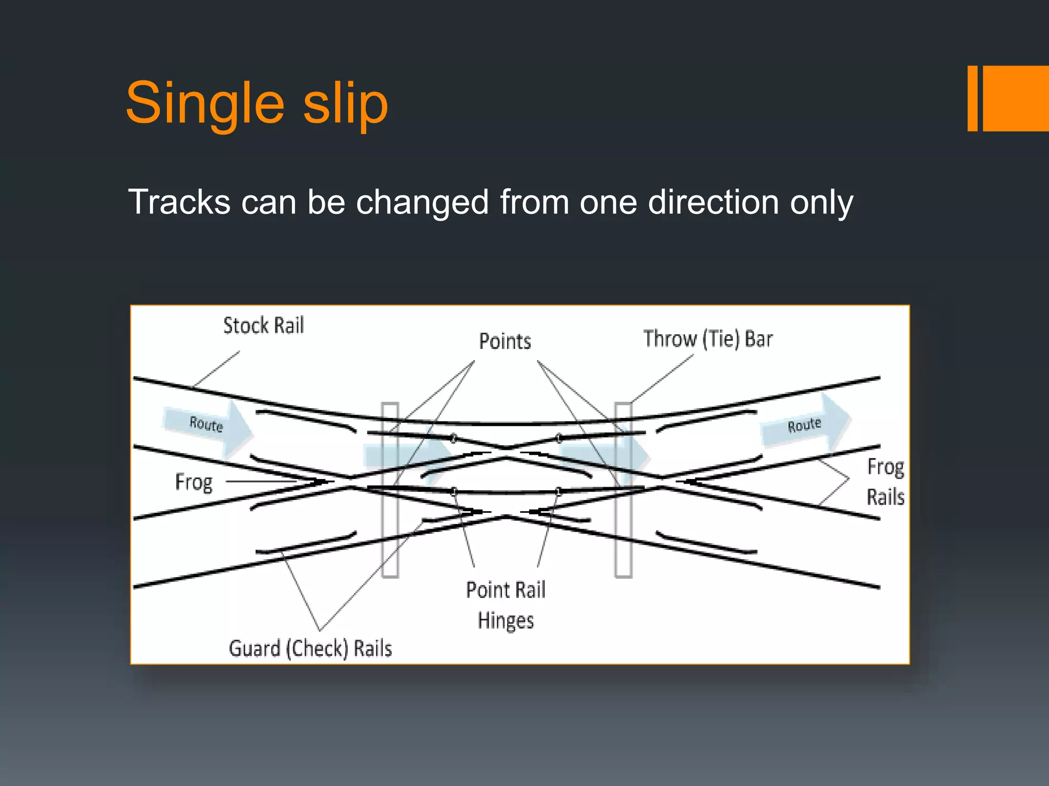 Railway Engineering: Points and crossings | PPT