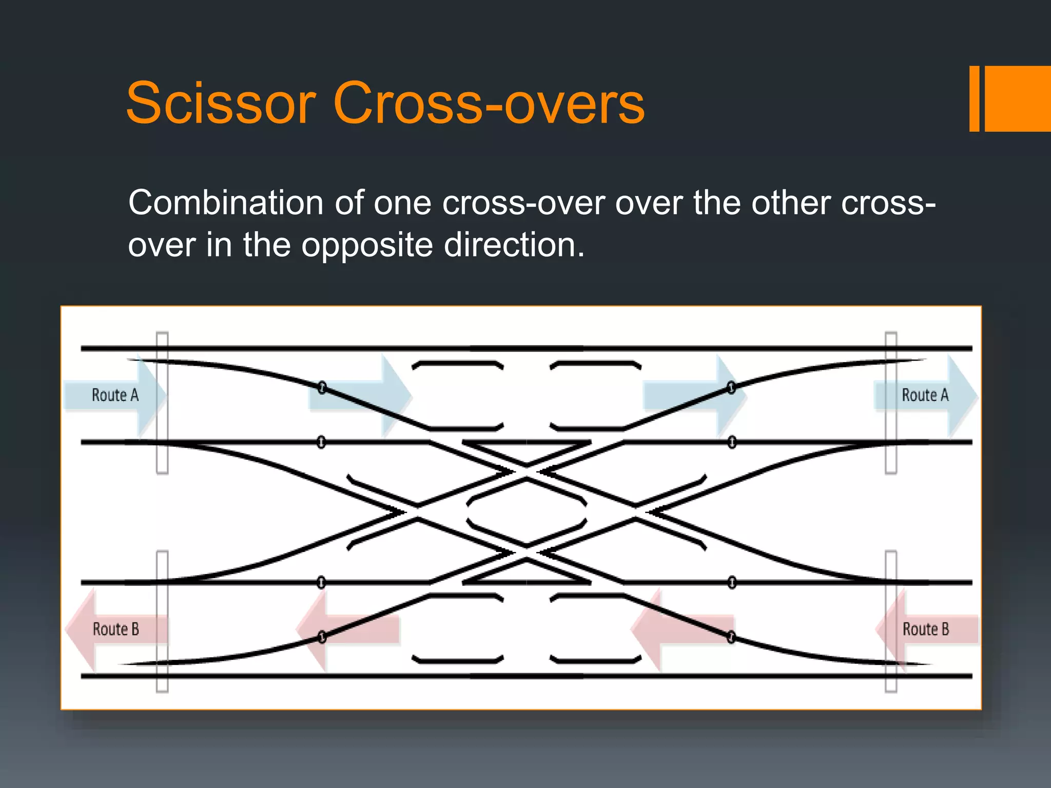 Railway Engineering: Points and crossings | PPT