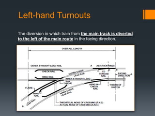 Railway Engineering: Points and crossings | PPT