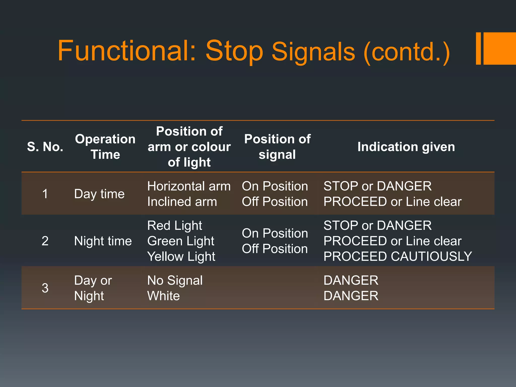 Railway Engineering: signaling, interlocking, train control system | PPT