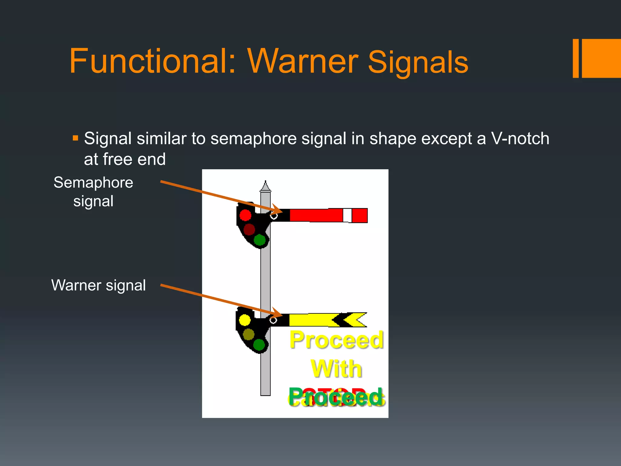 Railway Engineering: signaling, interlocking, train control system | PPT