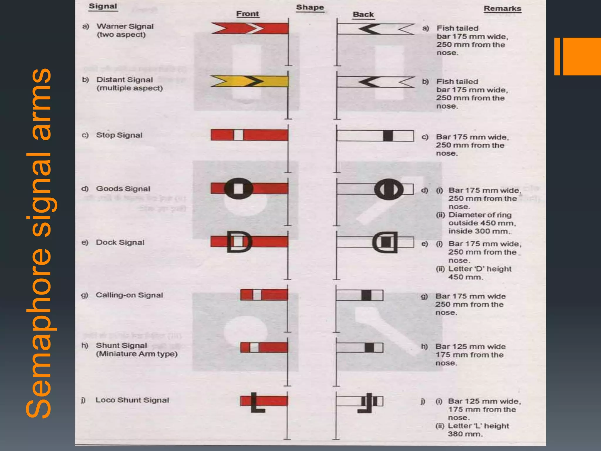 Railway Engineering: signaling, interlocking, train control system | PPT