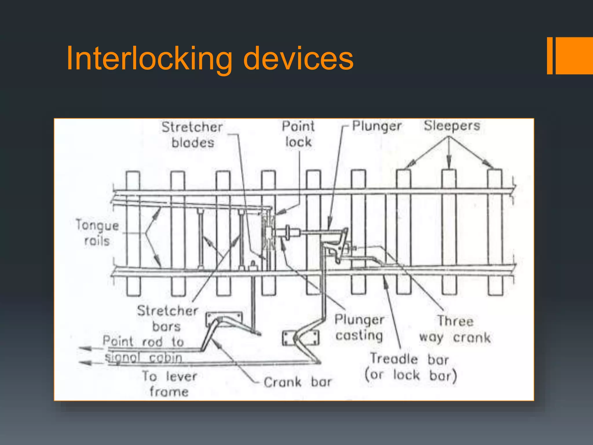Railway Engineering Signaling Interlocking Train Control System Ppt