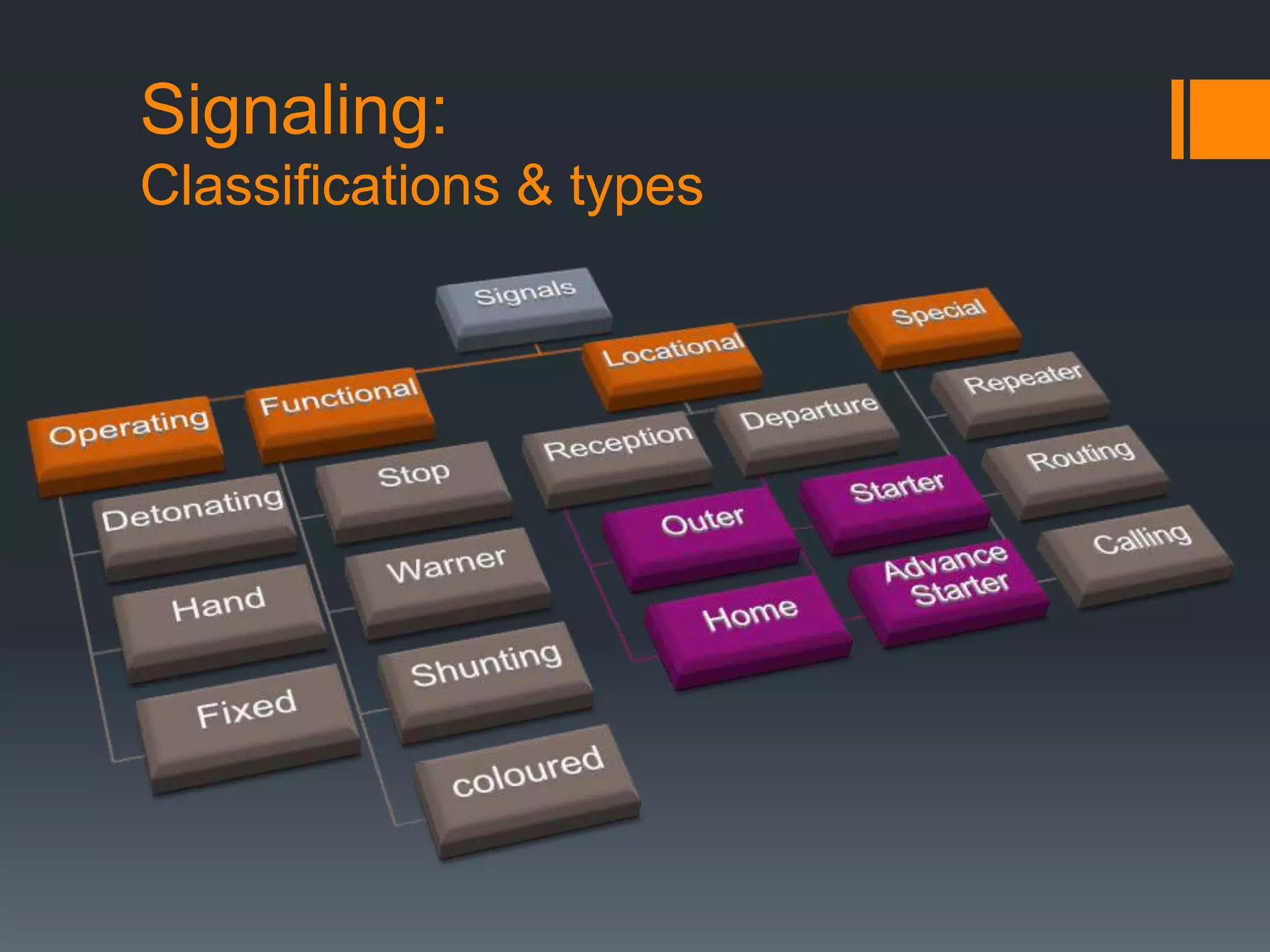 Railway Engineering: signaling, interlocking, train control system | PPT