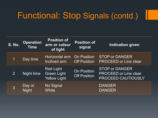Railway Engineering: signaling, interlocking, train control system | PPT