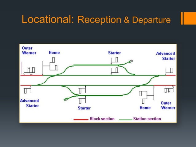 Railway Engineering: signaling, interlocking, train control system ...