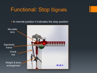 Railway Engineering: signaling, interlocking, train control system | PPT