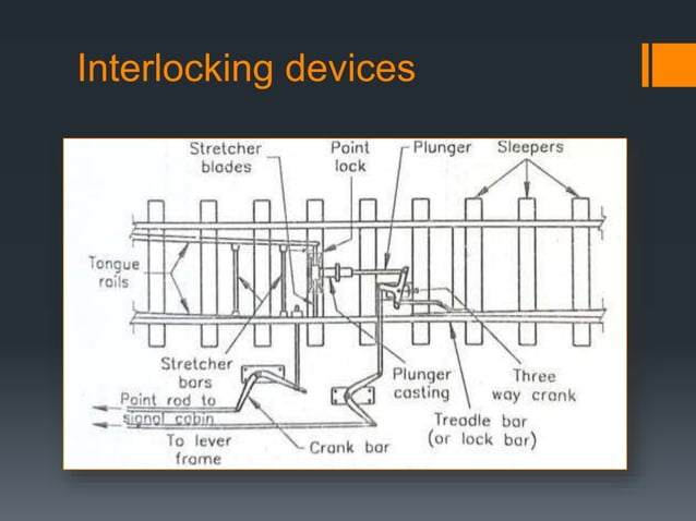 Railway Engineering Signaling Interlocking Train Control System Ppt