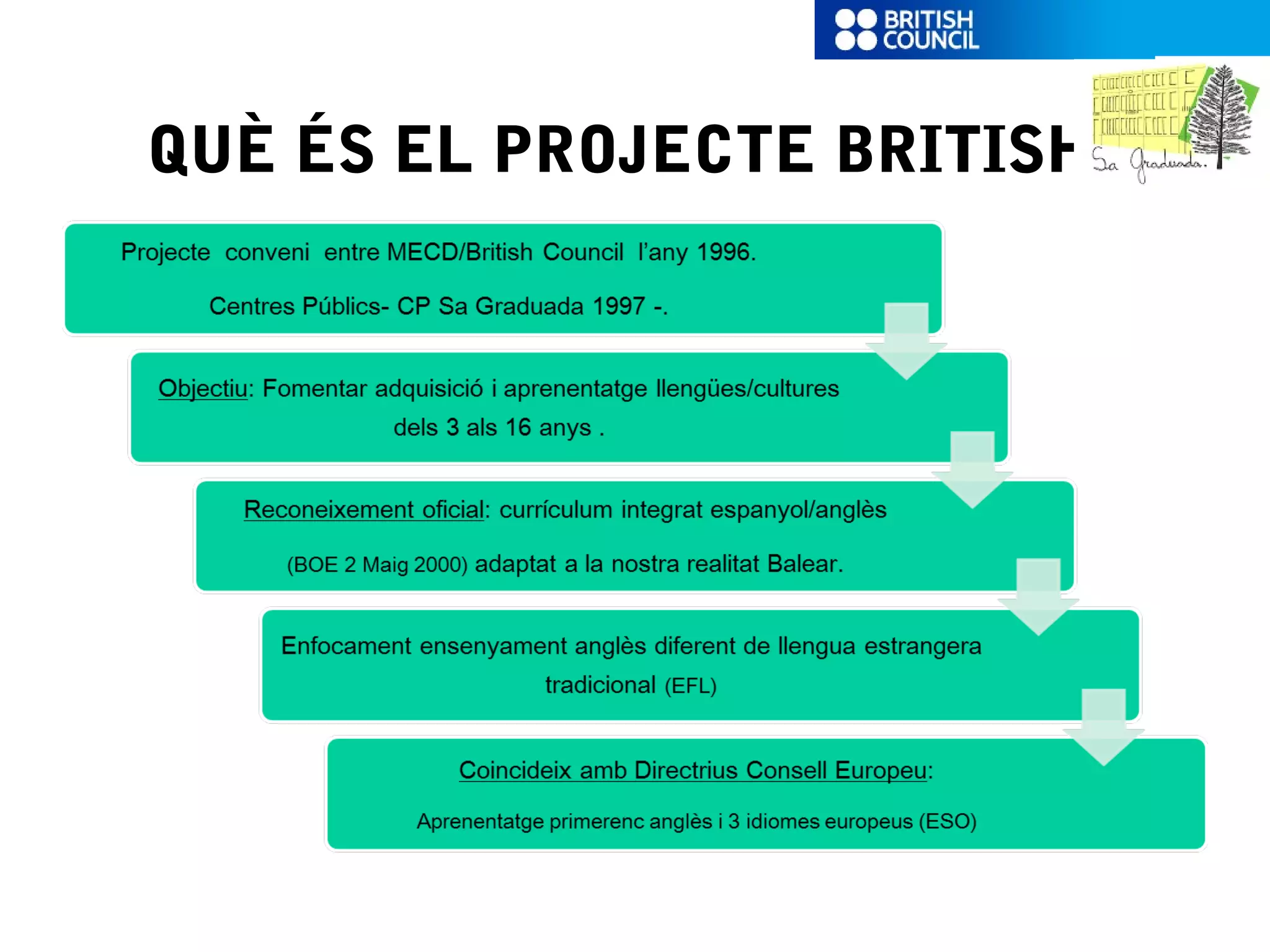 Reunió British Sa Graduada Maó | PPT