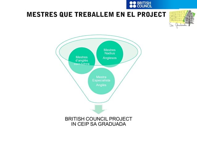 Reunió British Sa Graduada Maó | PPT