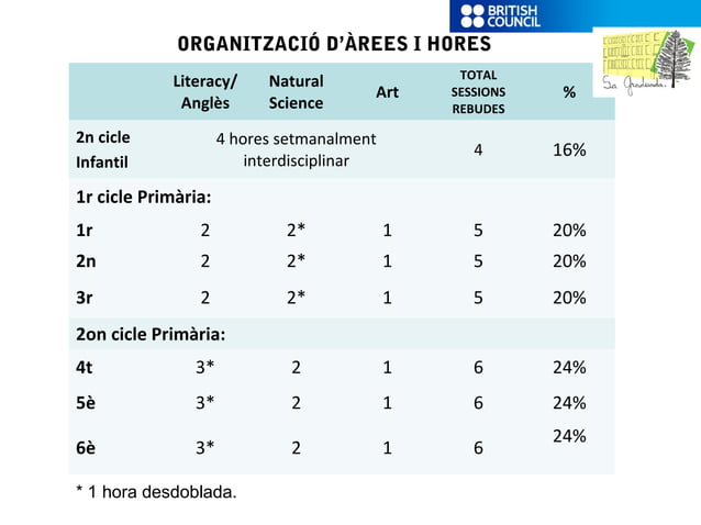 Reunió British Sa Graduada Maó | PPT
