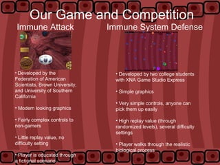 Immune System Defense | PPT