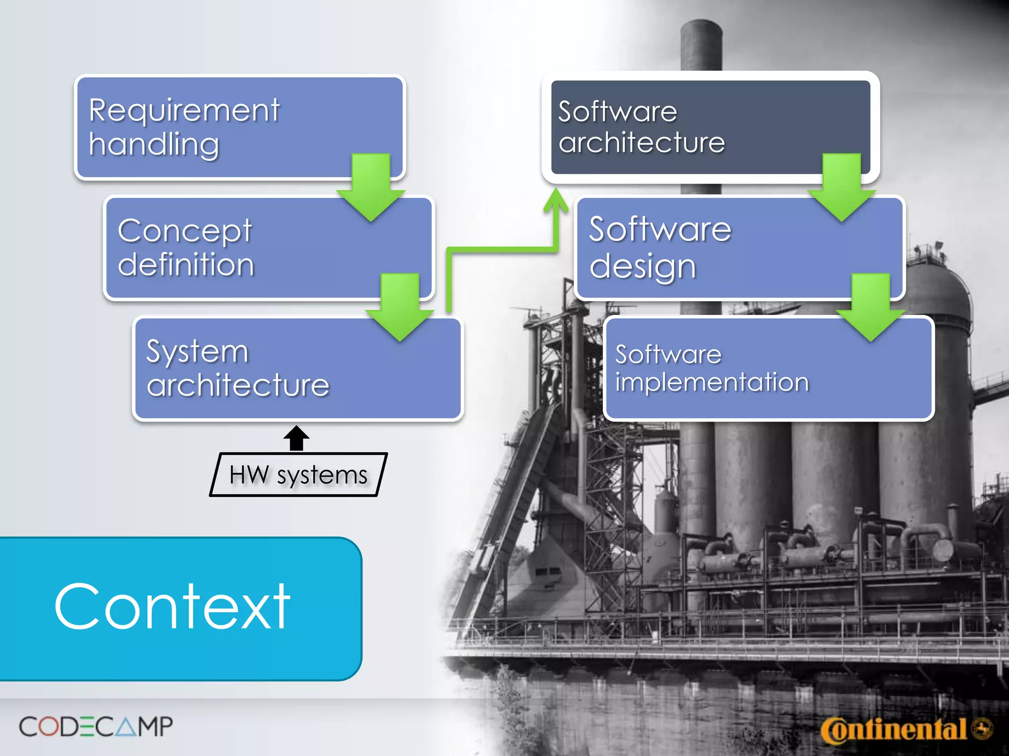 Reusability Oriented Software Engineering Pptx 5674