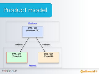 Reusability-Oriented Software Engineering | PPTX | Computer Software ...