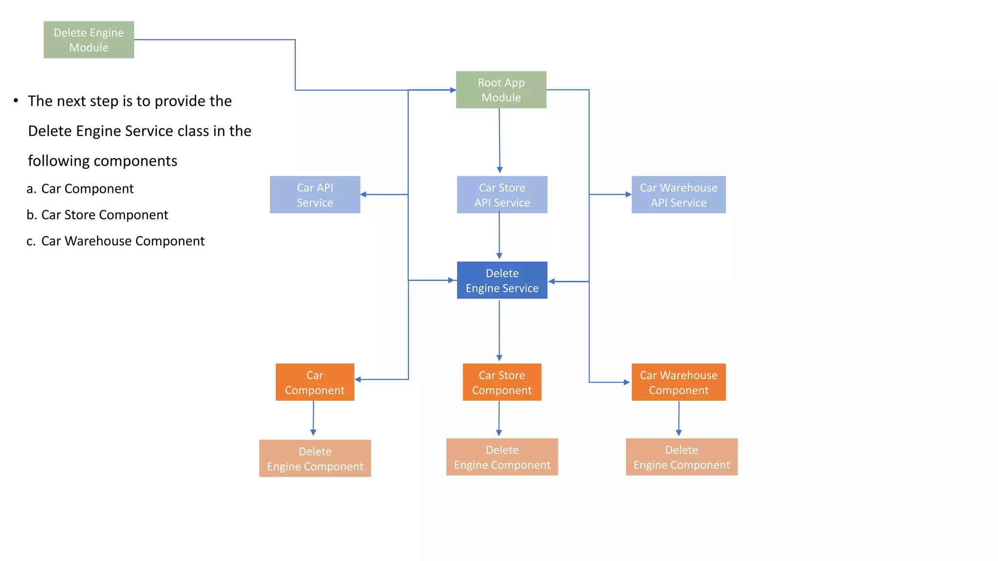 Reusable Component Structure.pptx Reusable Component Structure.pptx