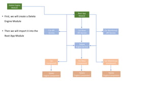 Reusable Component Structure.pptx