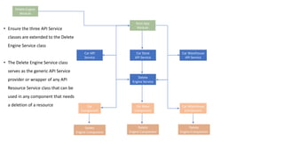 Reusable Component Structure.pptx