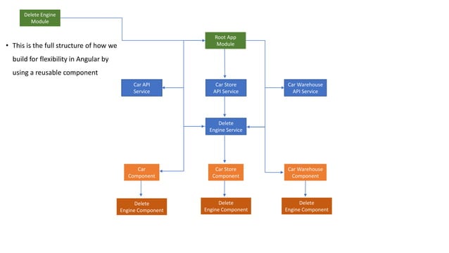 Reusable Component Structure.pptx