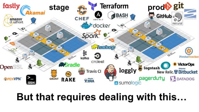 Reusable, composable, battle-tested Terraform modules | PPT